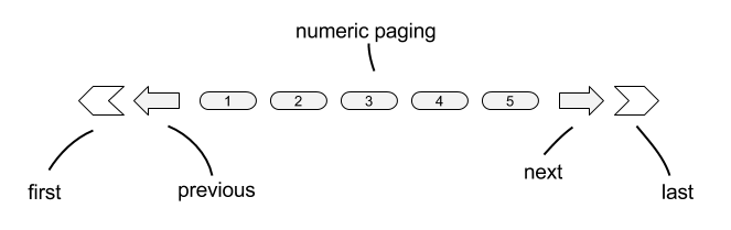 How To Paginate Through A Collection In Javascript - ThatSoftwareDude.com How To Paginate Through A Collection In Javascript - ThatSoftwareDude.com