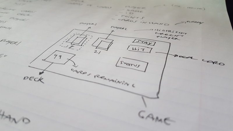 Sketching Your Code On Paper ThatSoftwareDude